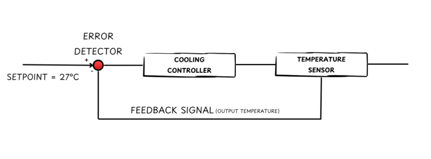 Industrial Process Control: Explained Simply - Qrydium